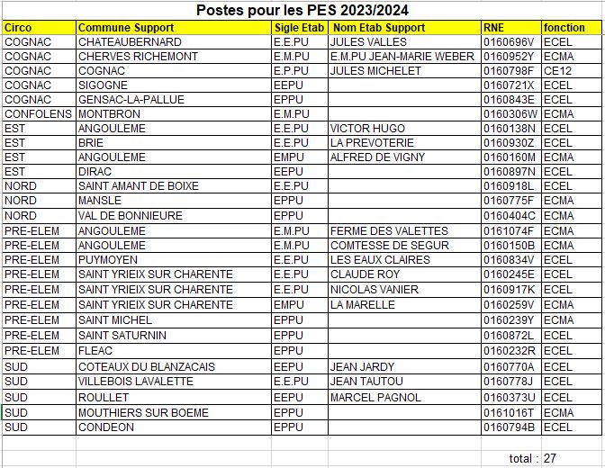 PES 2023-2024 : documents et infos utiles – SNUDI-FO 86