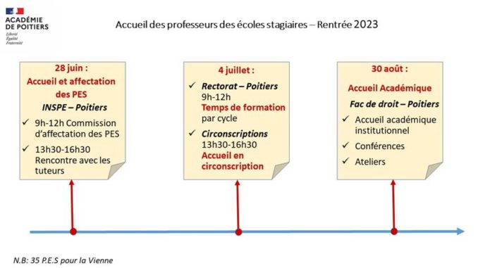 PES 2023-2024 : documents et infos utiles – SNUDI-FO 86